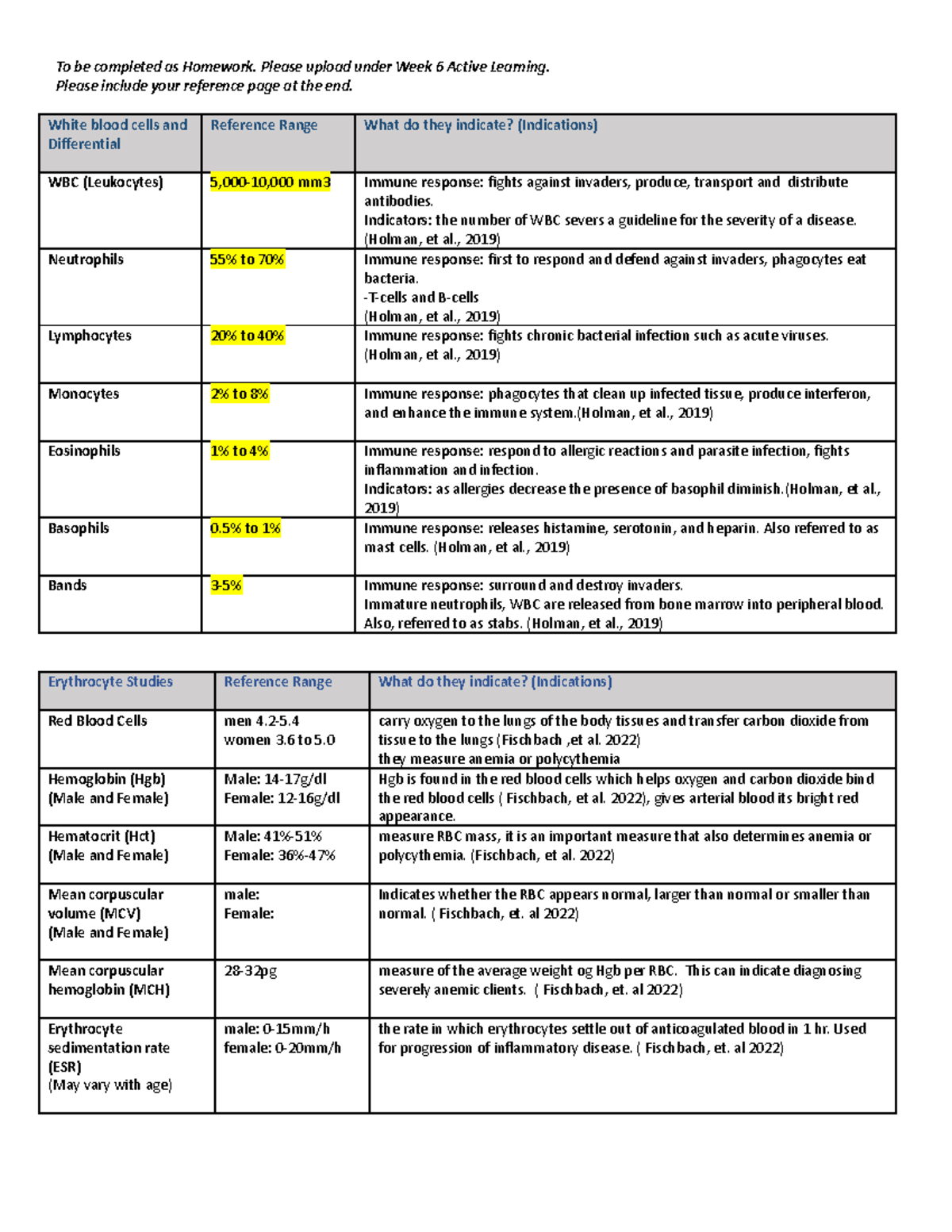 Lab Assignment Template - To be completed as Homework. Please upload ...