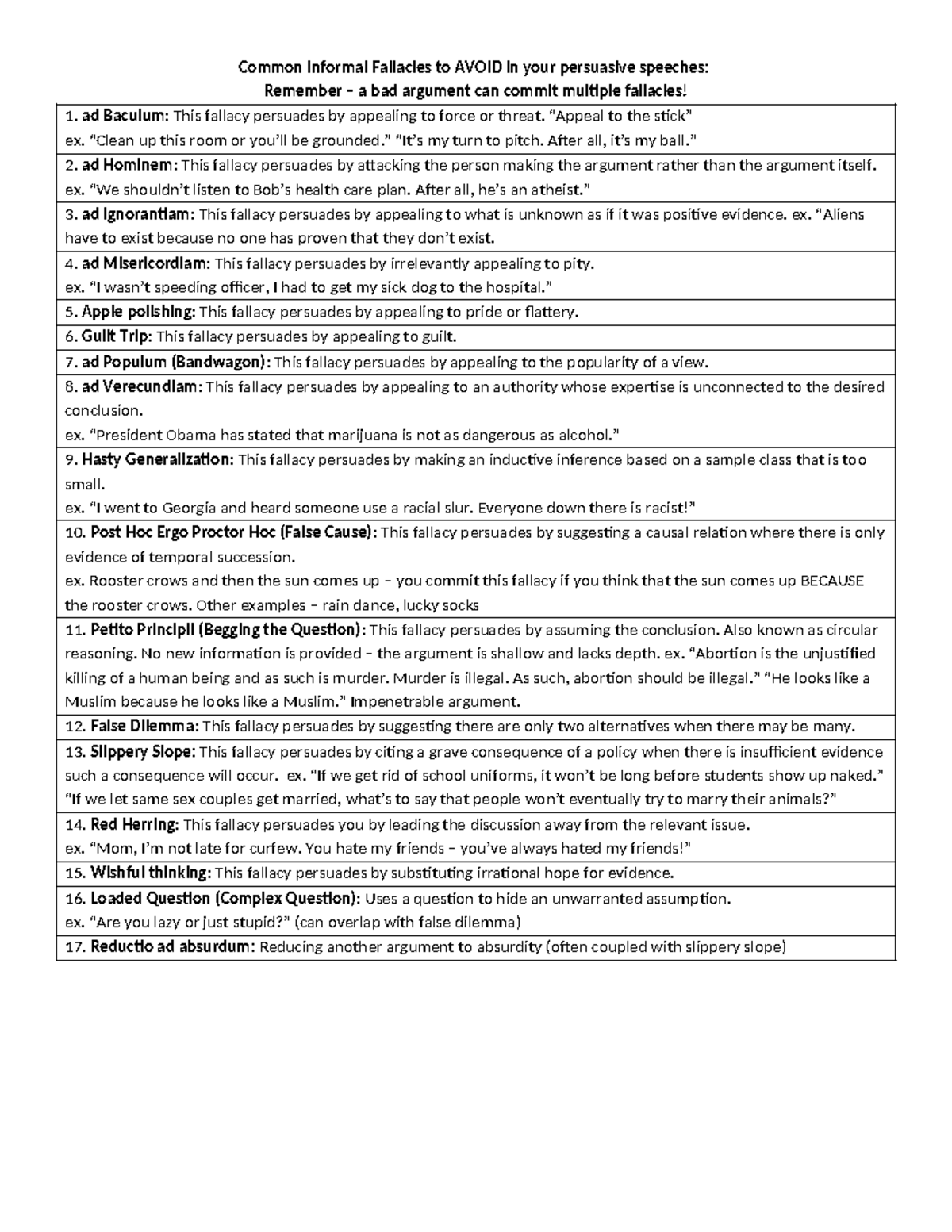 List of Fallacies - Common Informal Fallacies to AVOID in your ...