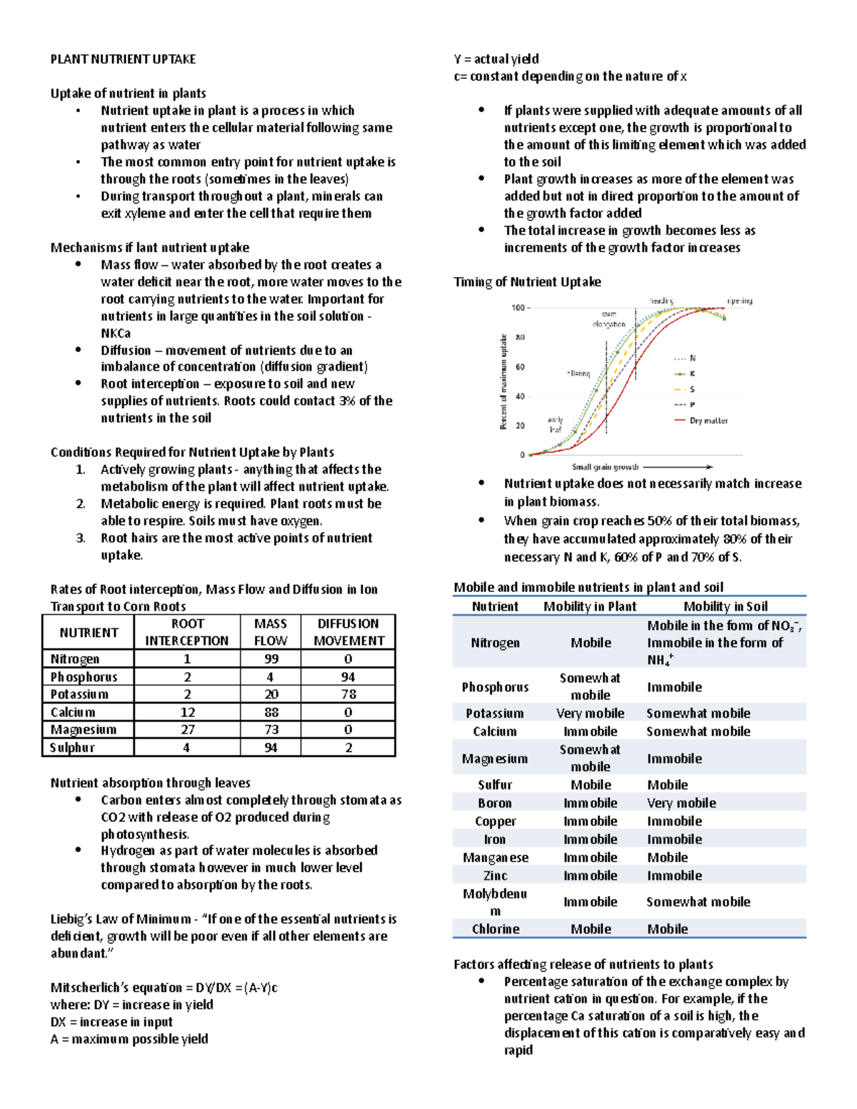 Plant Nutrient Uptake - N/A - PLANT NUTRIENT UPTAKE Uptake of nutrient ...