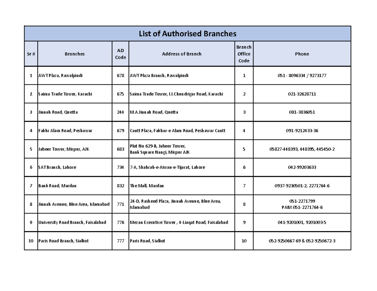 FX-Branches - Best version of California - Sr # Branches AD Code ...