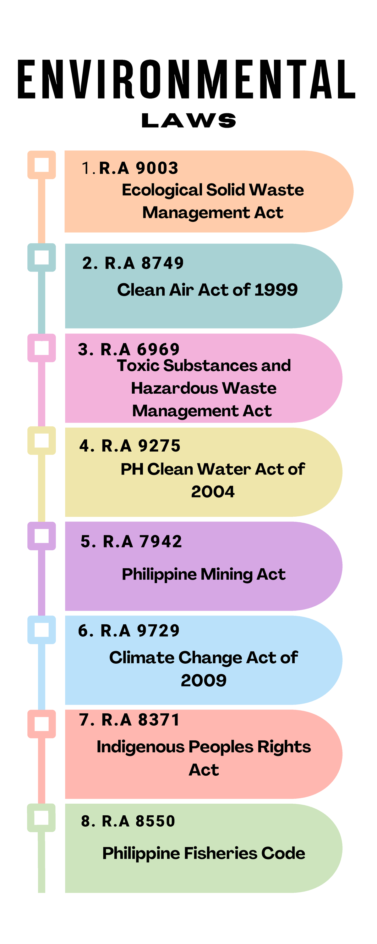 Environmental Laws - 1.R 9003 2. R 8749 4. R 9275 5. R 7942 8. R 8550 ...