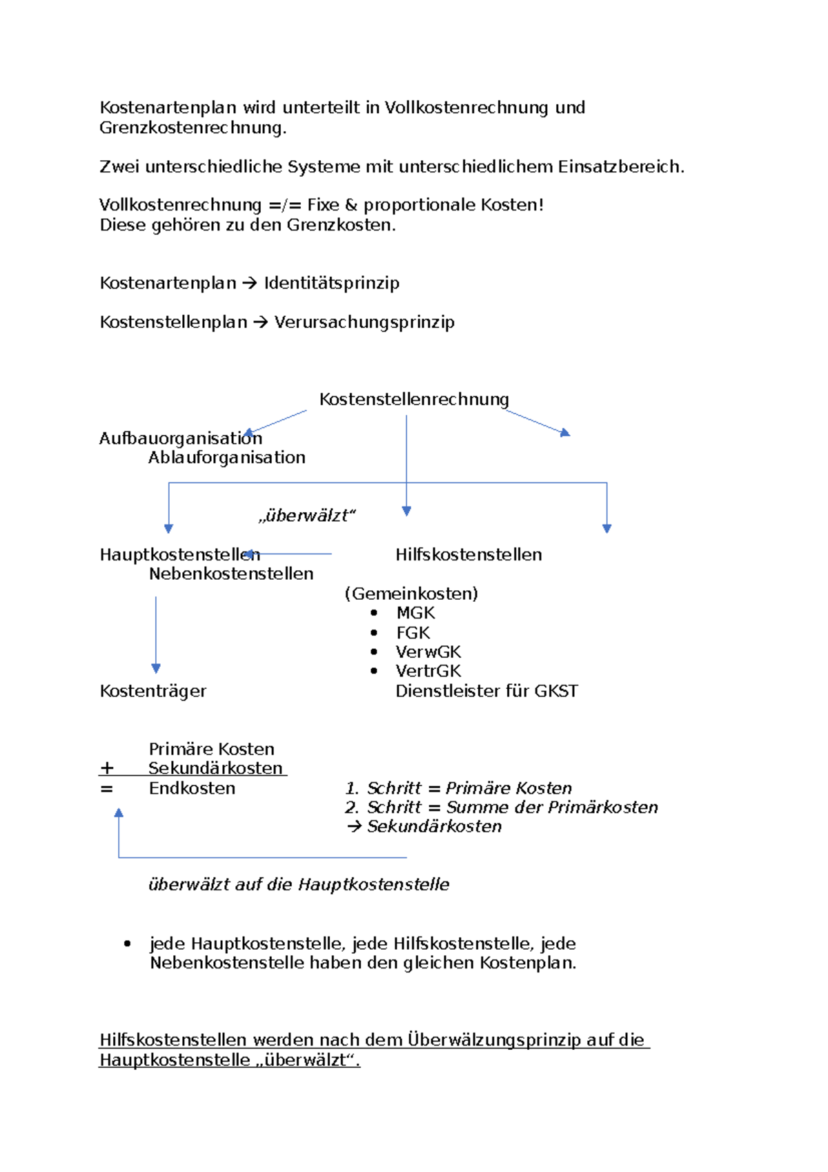 Kostenartenplan wird unterteilt in Vollkostenrechnung und ...