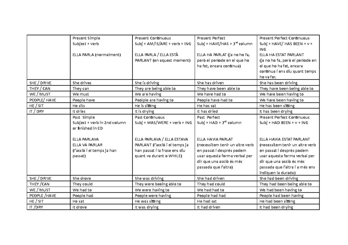 VERB Tenses Present AND PAST - Discrete Mathematics And Optimization ...