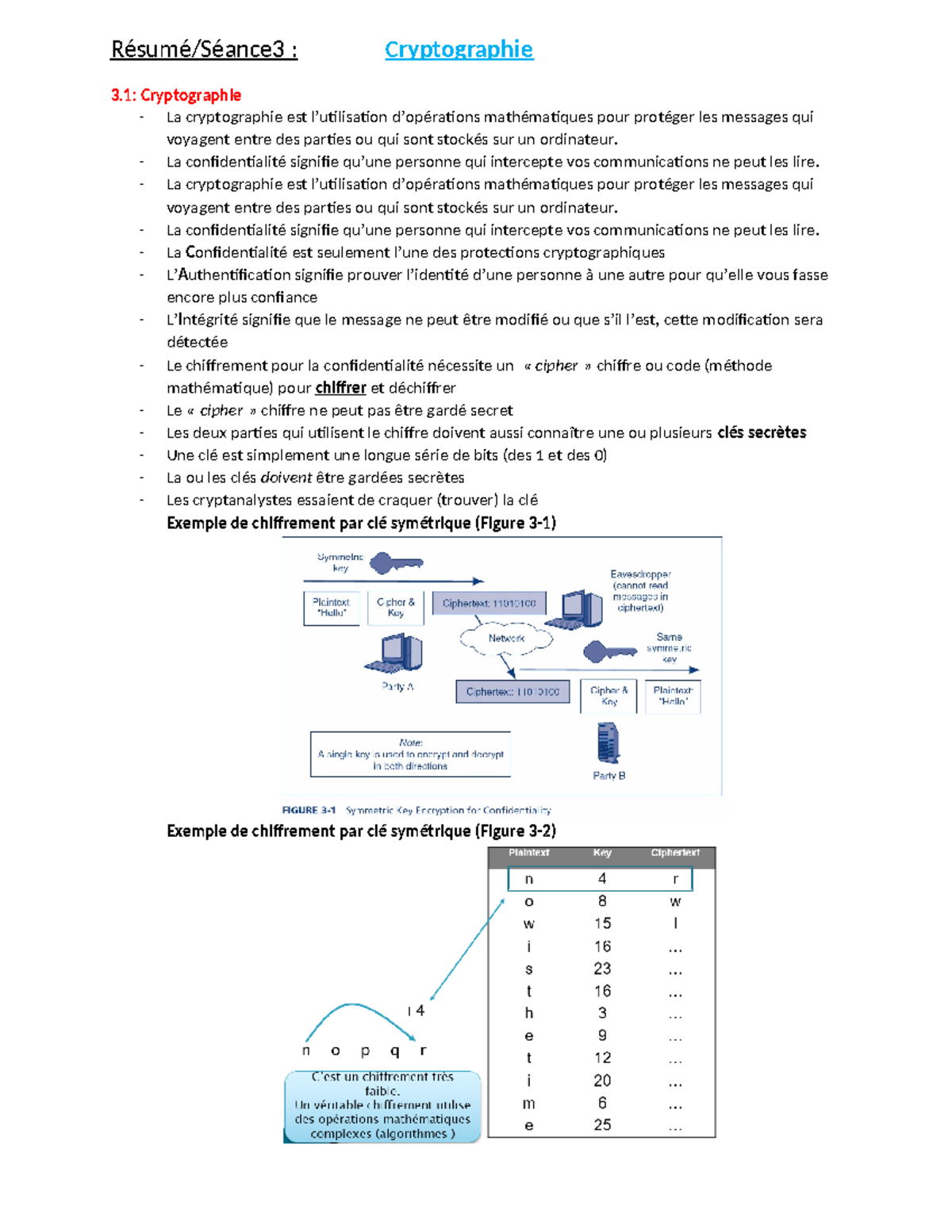 Résumé 3 - resume - Résumé/Séance3 : Cryptographie 3: Cryptographie - La cryptographie est - Studocu
