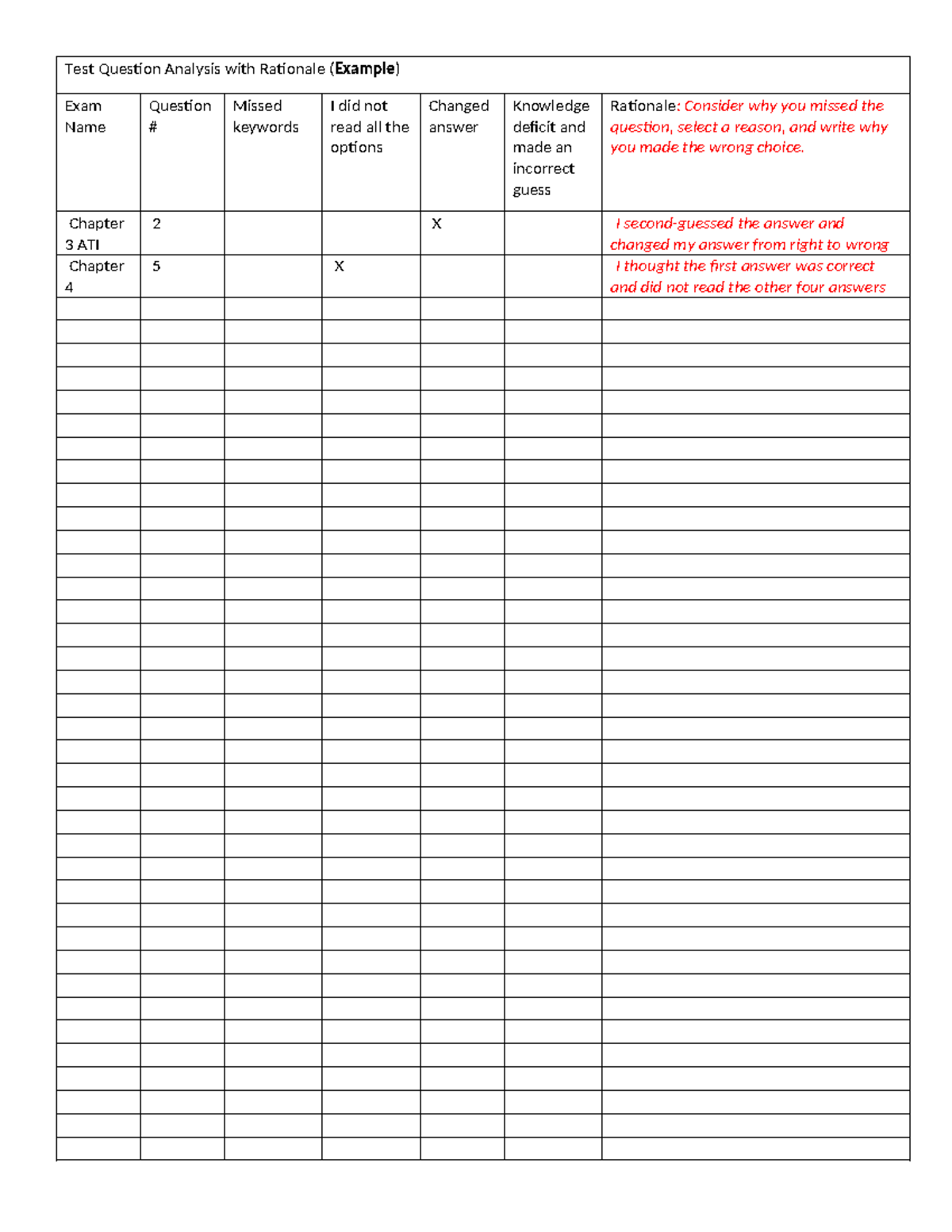 Question Analysis Worksheet with Rationale (1) - Test Question Analysis ...