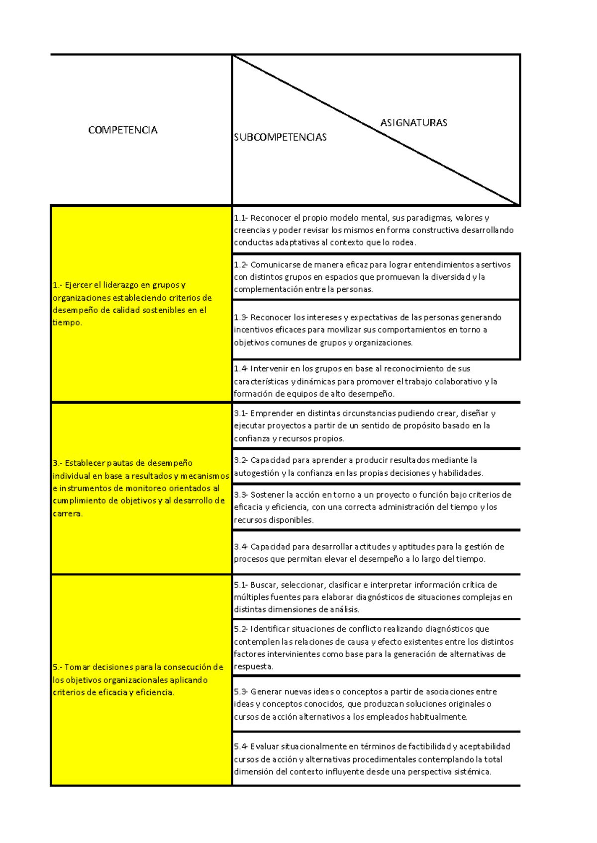 Competencias - QWQWQWQ - 1- Reconocer el propio modelo mental, sus paradigmas, valores y ...