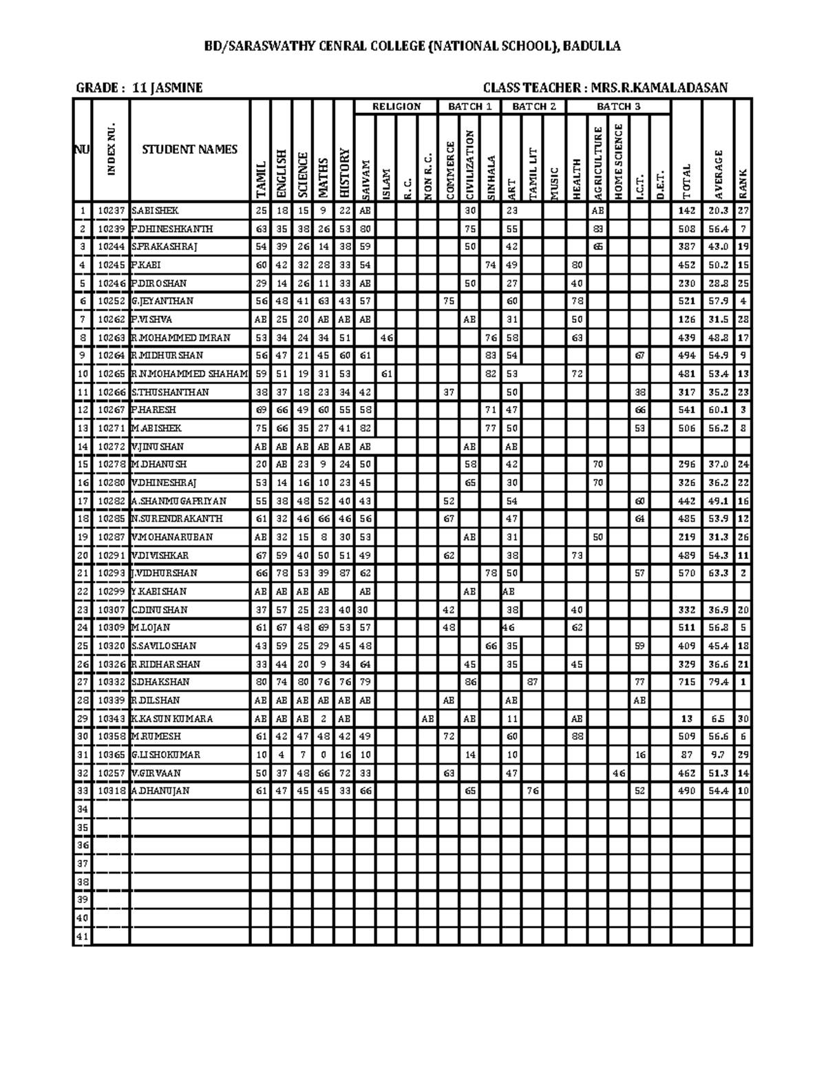 11 JAS 2024 Marks SCHE-1 - GRADE : 11 JASMINE BD/SARASWATHY CENRAL ...