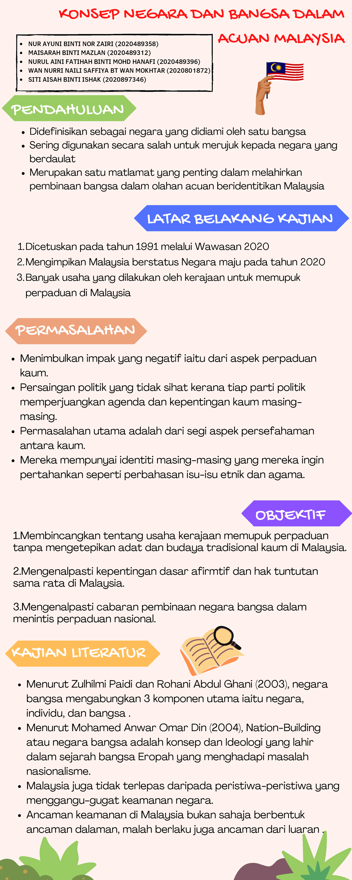 Konsep Negara DAN Bangsa Dalam Acuan Malaysia - Menimbulkan impak yang ...