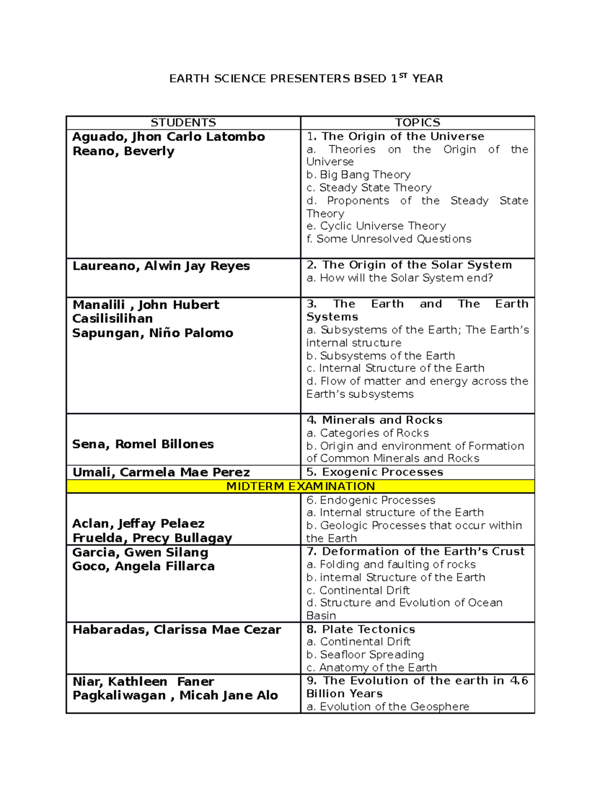 Earth Science Presenters BSED 1ST YEAR - EARTH SCIENCE PRESENTERS BSED ...