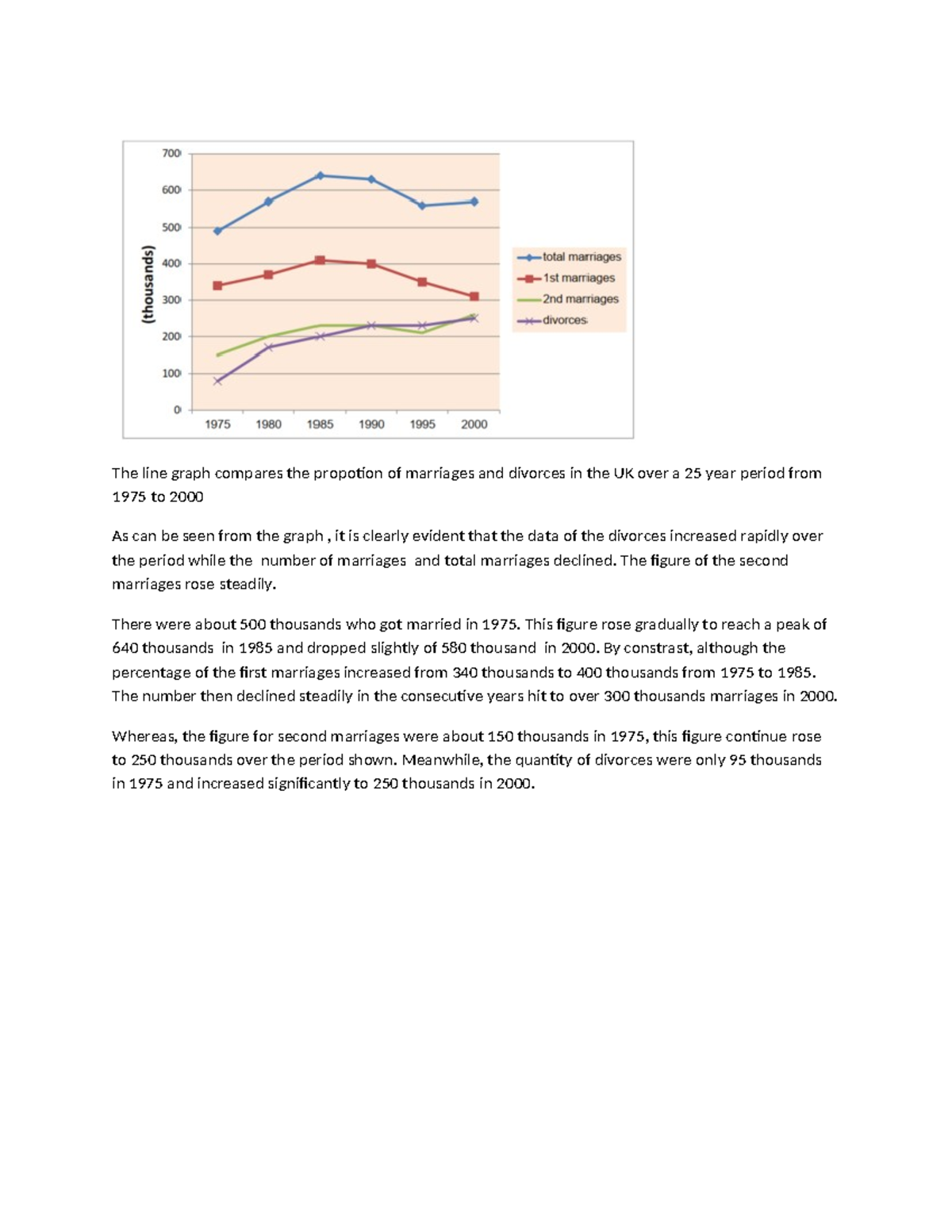Line graph - hi hello - The line graph compares the propotion of ...