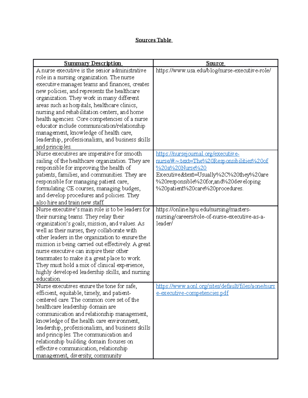 Sources Table - Phase 1 - Sources Table Summary Description Source A ...