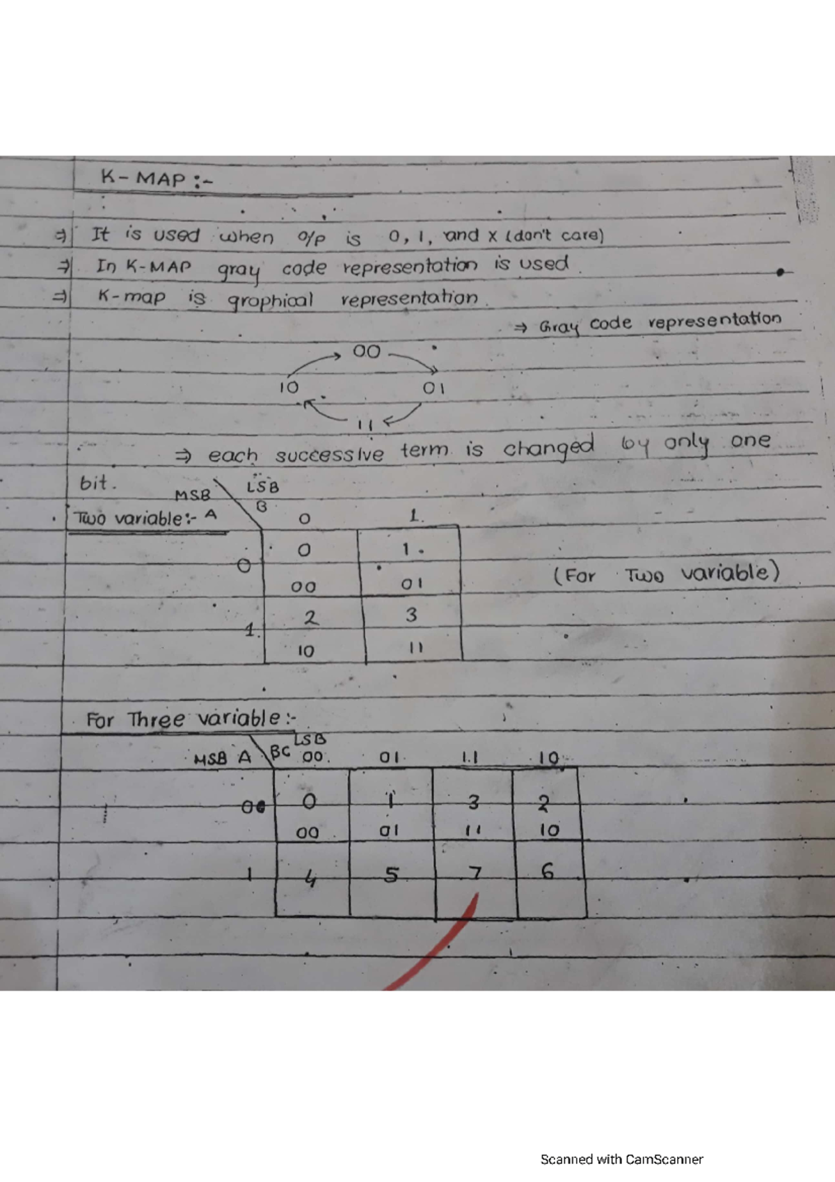 K- MAP - coa notes - Master of computer application - Studocu