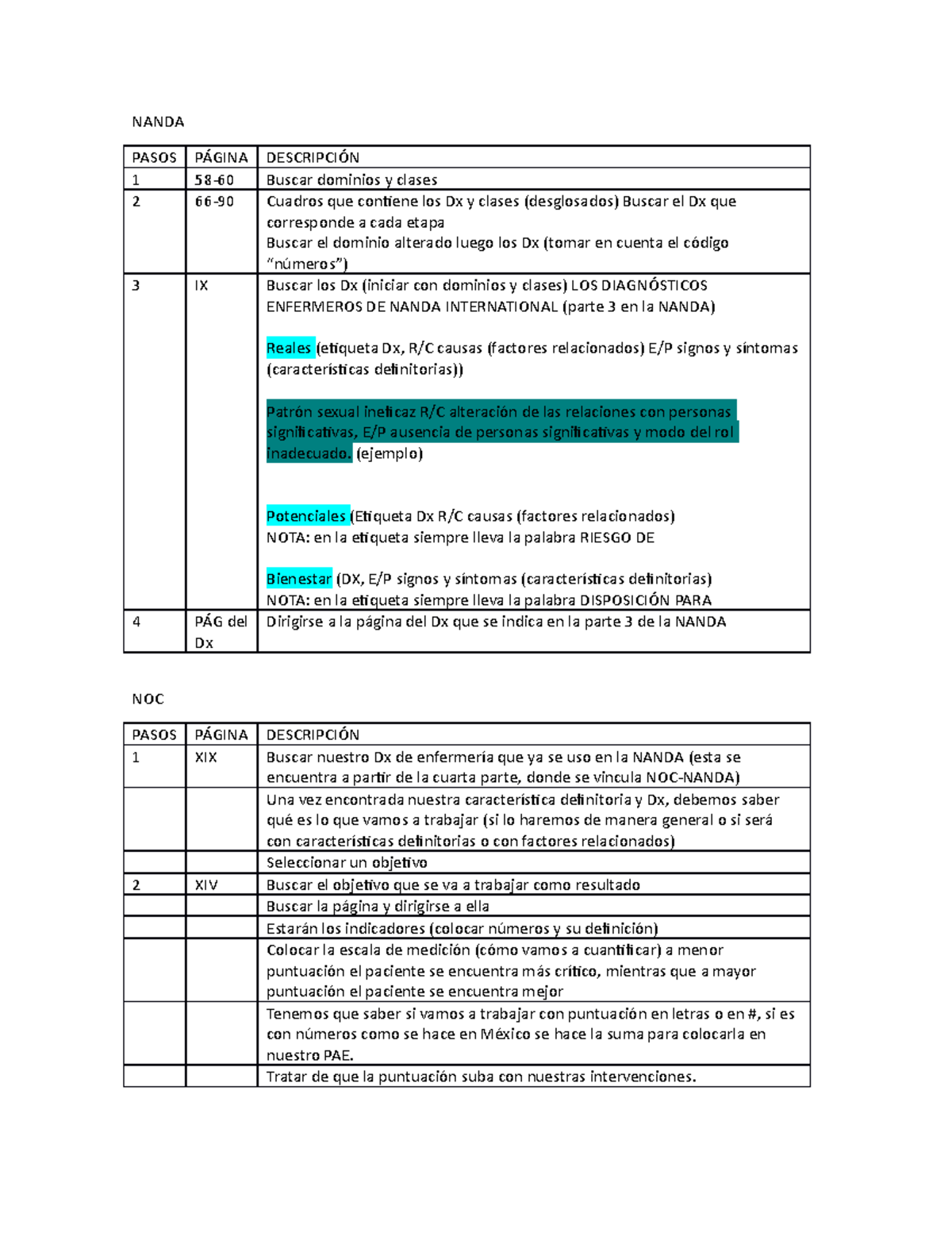 Cómo hacer un PAE - El alumno aprenderá a desarrollar las habilidades y ...
