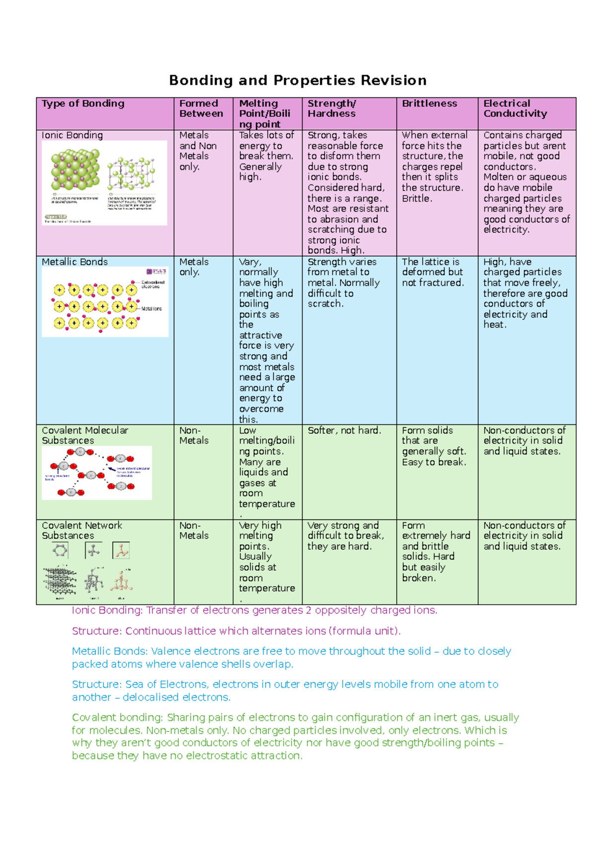 Unit 2 Chemistry Revision Bonding and Properties - Bonding and ...
