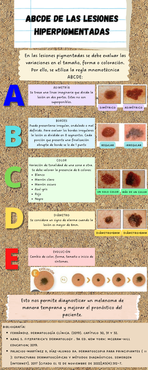 N de heridas cutáneas (primera y segunda intención) - Una incisión ...