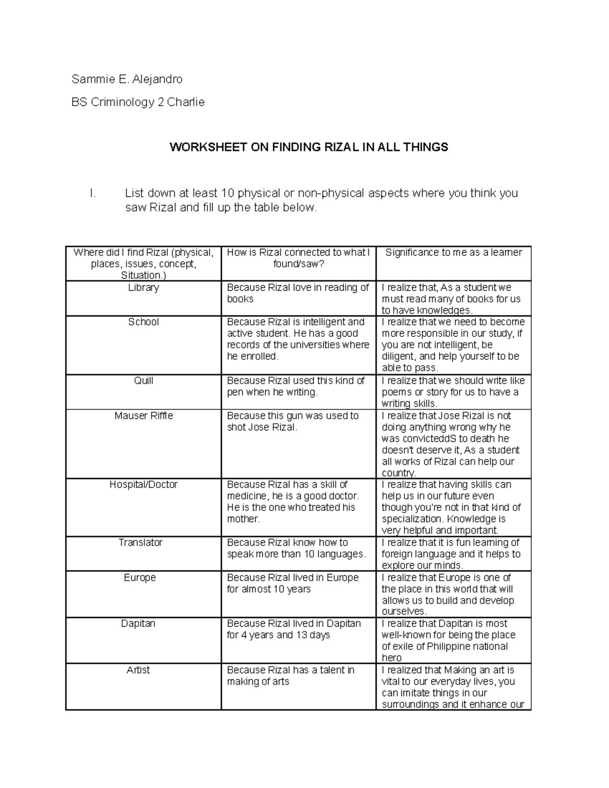 Finding- Rizal- Worksheet - Sammie E. Alejandro BS Criminology 2 ...