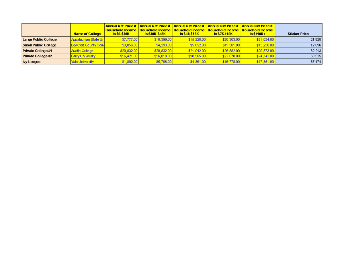 Copy of Interactive How Much Will Your College Actually Cost - Sheet 1 ...