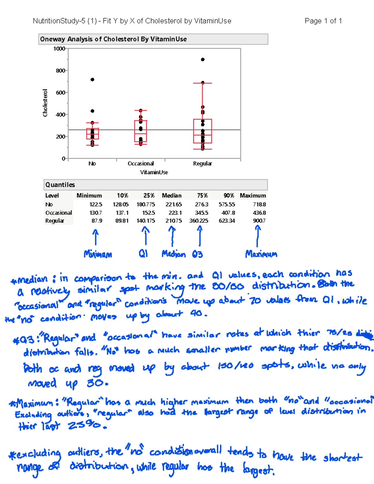 Module 1b JMP Boxplot (Written Assignment Part #2) - 1XWULWLRQ6WXG ...