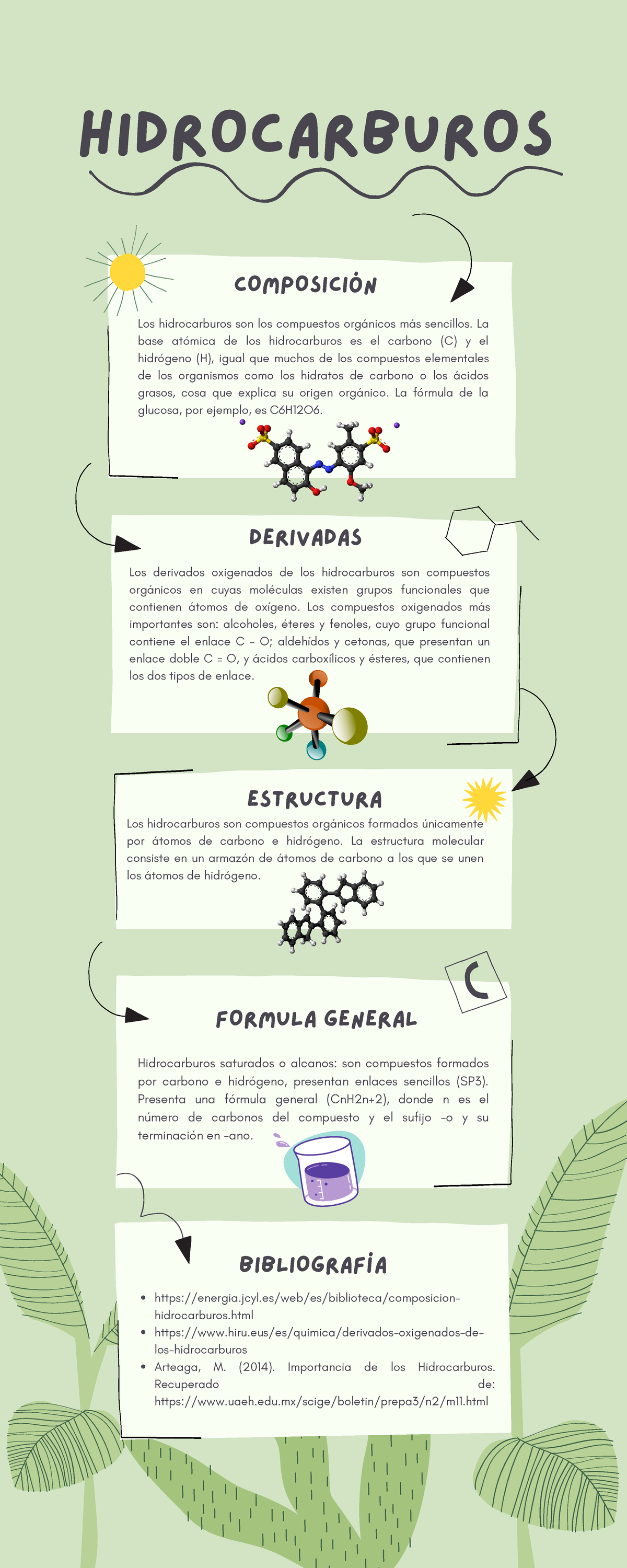Hidrocarburos - La estructura molecular consiste en un armazón de ...