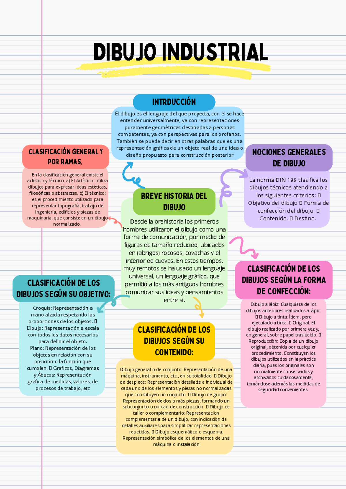 DU1 - Hola espero que les sirva