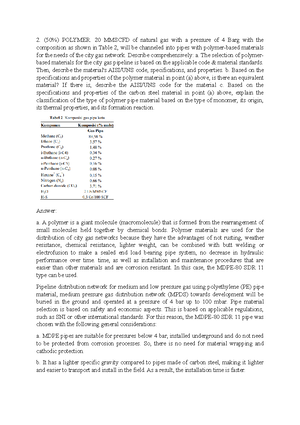 Construction Materials - Stainless Steel, Carbon Steel - (50%) 50 ...