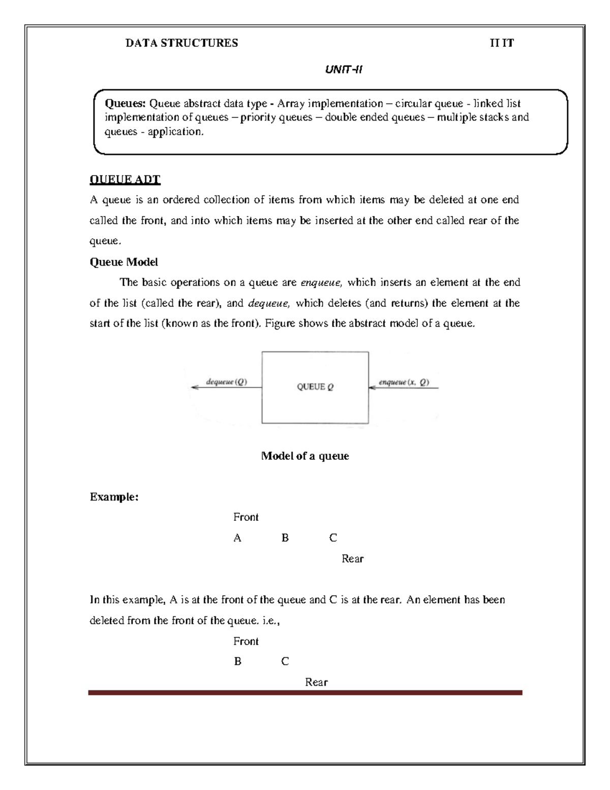 Dsu2 Unit 2 Notes Queues Queue Abstract Data Type Array Implementation Circular Queue 9042