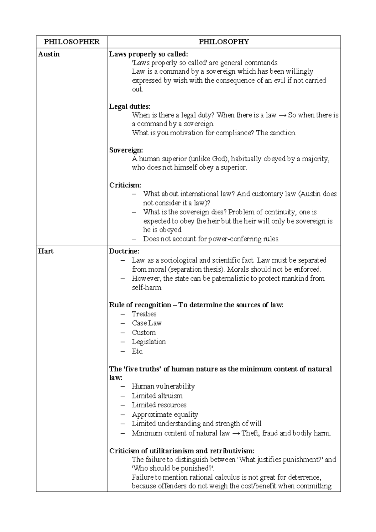 Revisions Table - PHILOSOPHER PHILOSOPHY Austin Laws properly so called ...