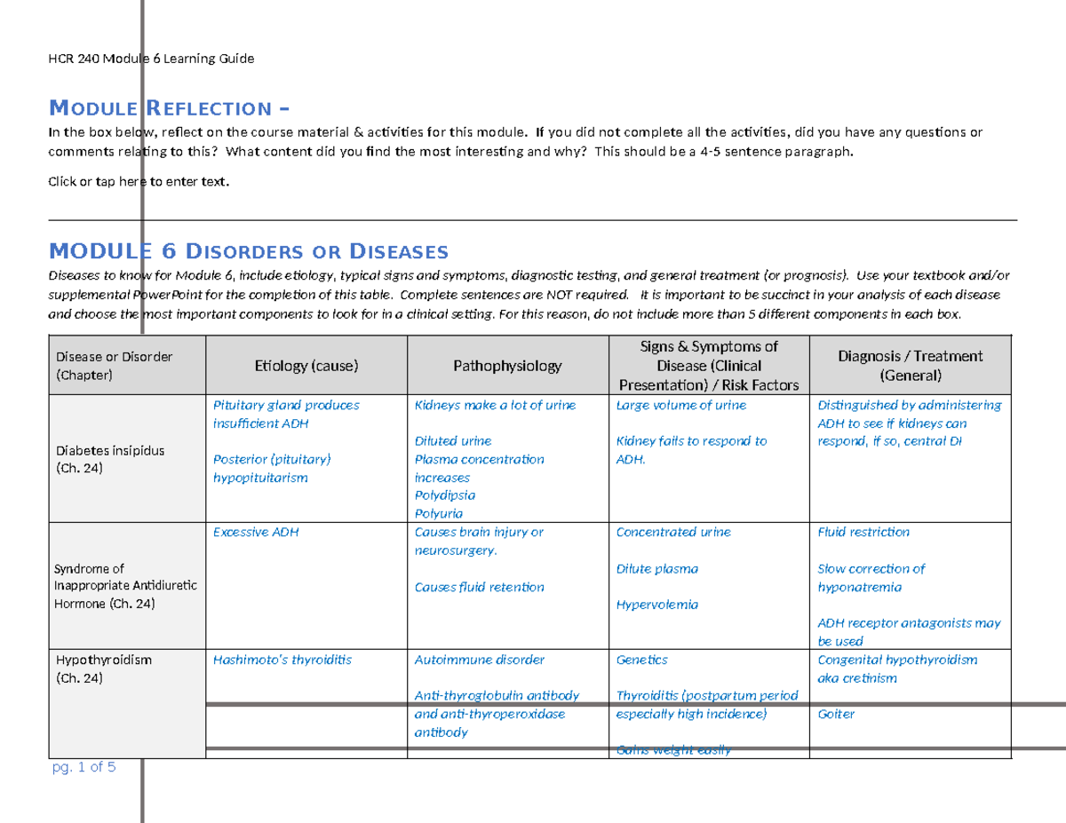 Module 6 Learning Guide - MODULE REFLECTION – In the box below, reflect ...