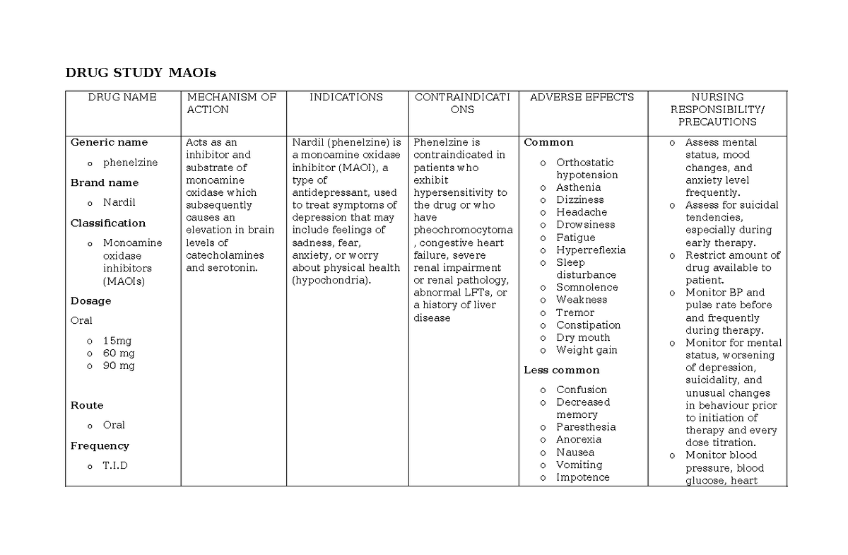 MAOIs-2 - sdsff - DRUG STUDY MAOIs DRUG NAME MECHANISM OF ACTION ...
