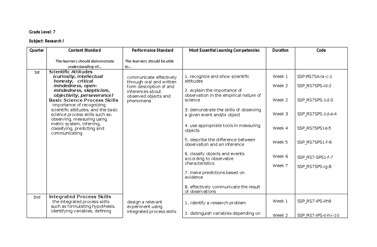 Research-7-MELC - Syllabus for Research 7 - Grade Level: 7 Subject ...