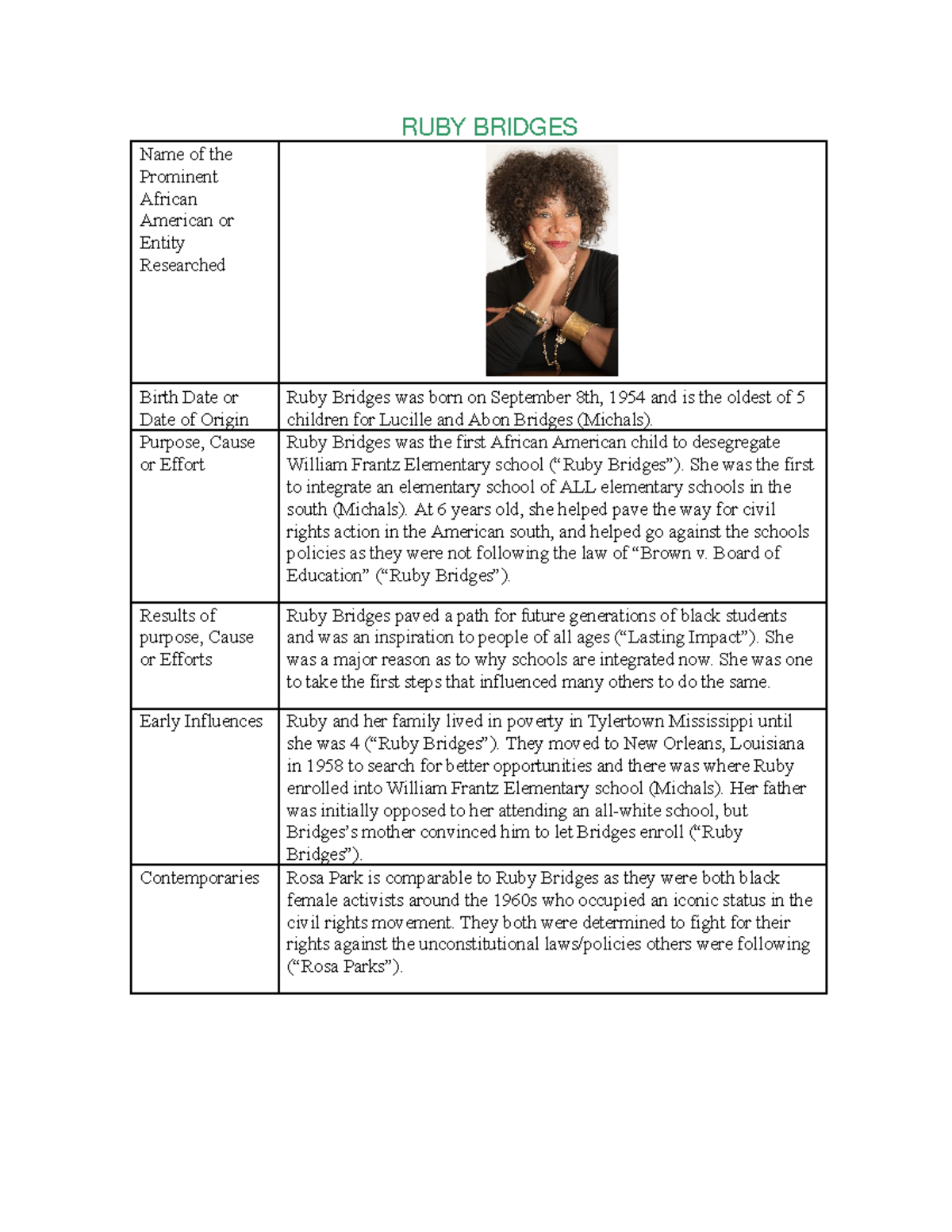 Ruby Bridge Speech - RUBY BRIDGES Name of the Prominent African ...