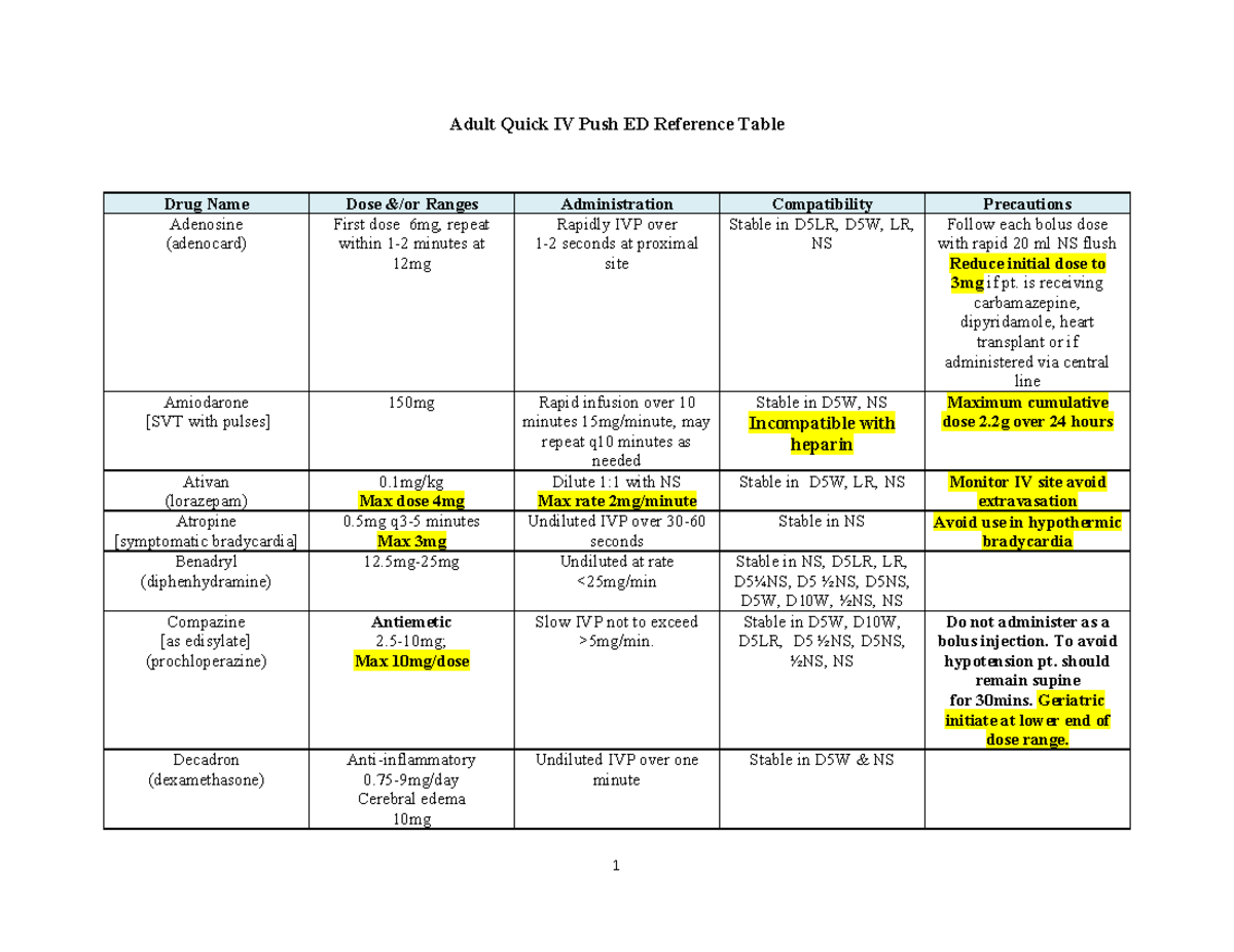 Adult Quick IV Push ED Reference Table - is receiving carbamazepine ...