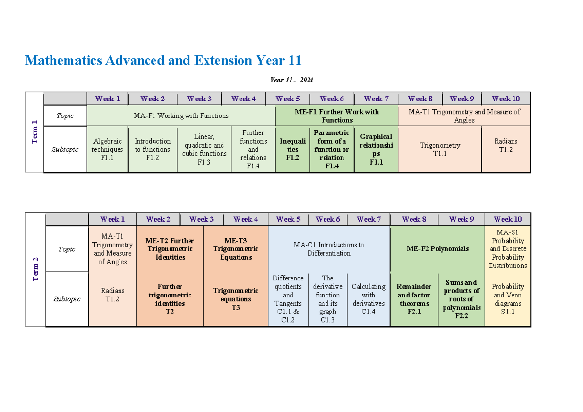 2024 - 2025 Ext1 Scope and Sequence - Mathematics Advanced and Extension Year 11 Year 11 - 2024 ...