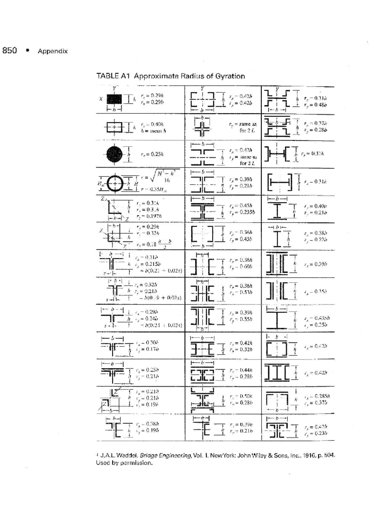 CUADROS DE VALORES DE PERFILES - Diseño En Acero - Studocu