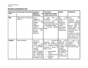 Standford Binet Scale - 1905 to 2003 - STANDFORD-BINET INTELLIGENCE ...