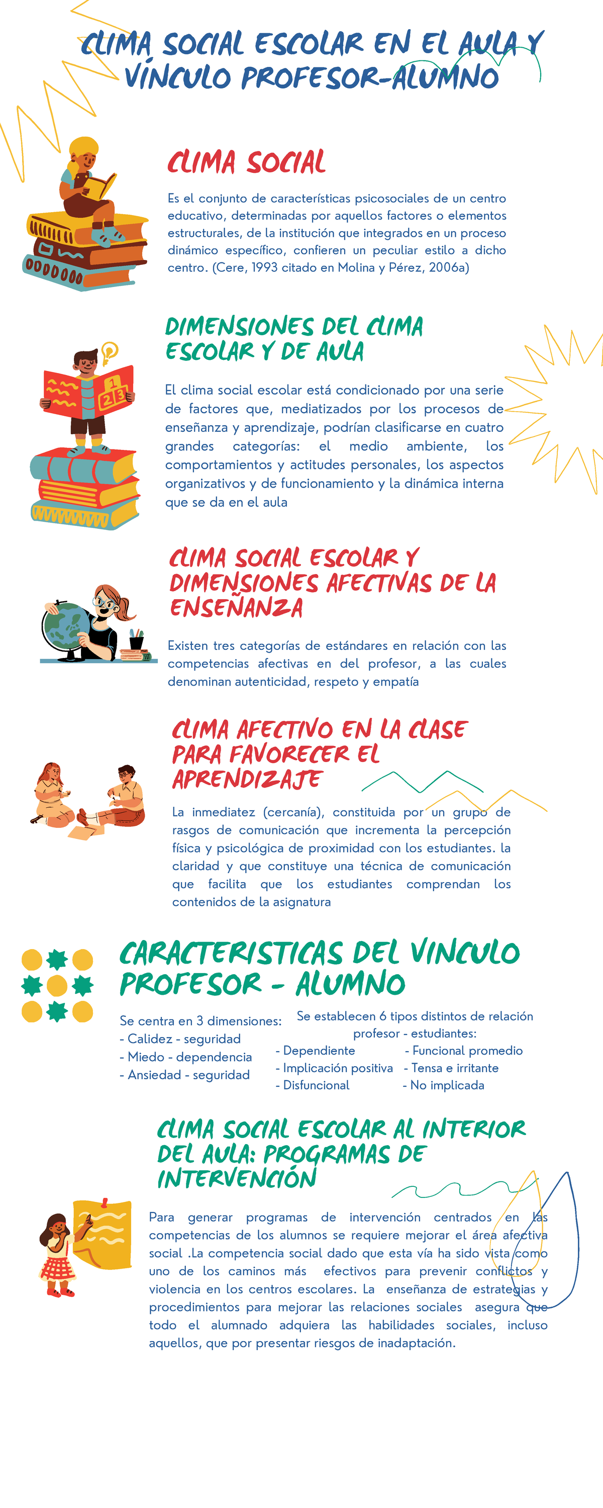 Clima Social Escolar EN EL AULA Y Vínculo Profesor- Alumno - CLIMA ...