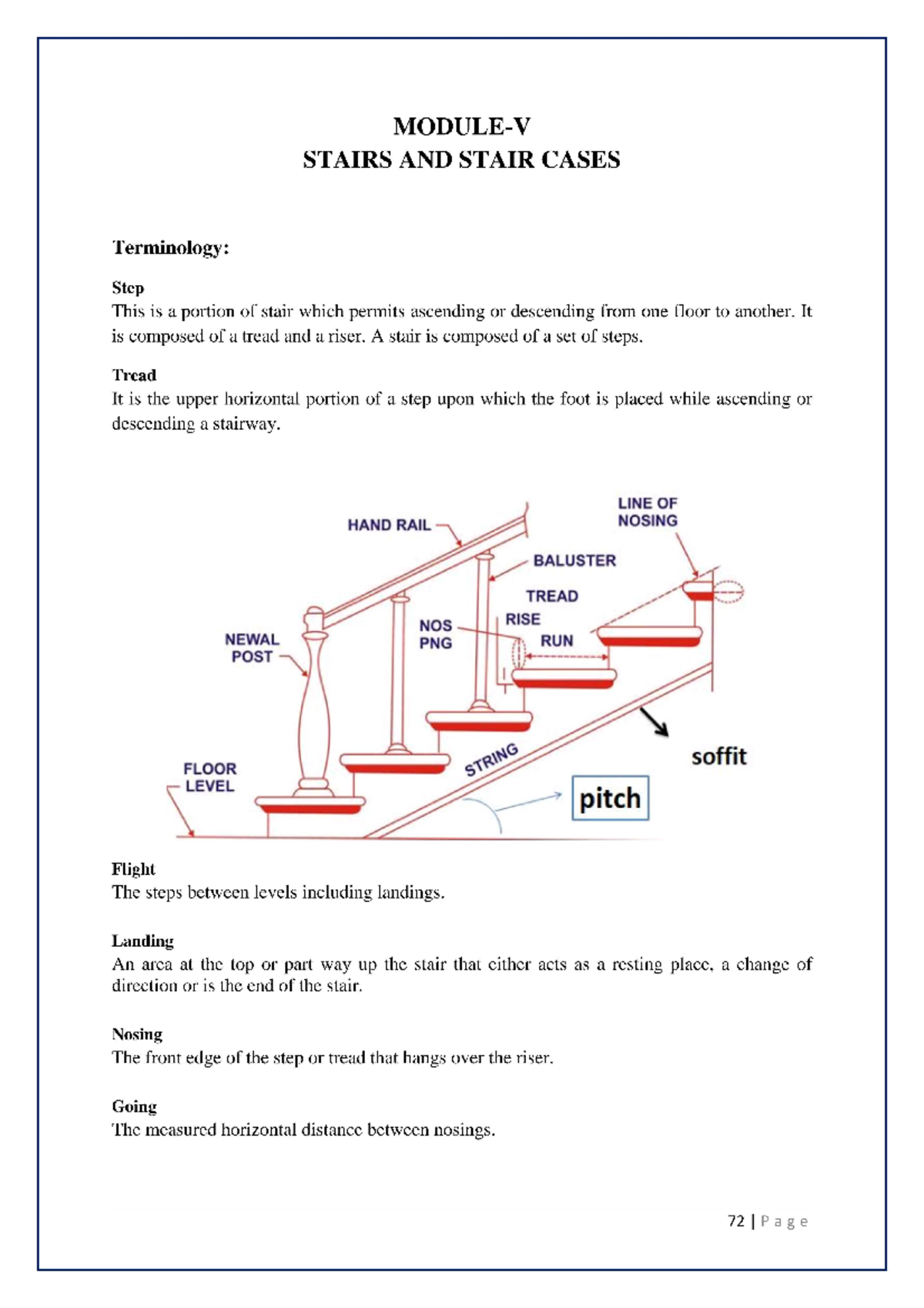 Stairs and stair cases - Building Materials, Construction And Planning ...