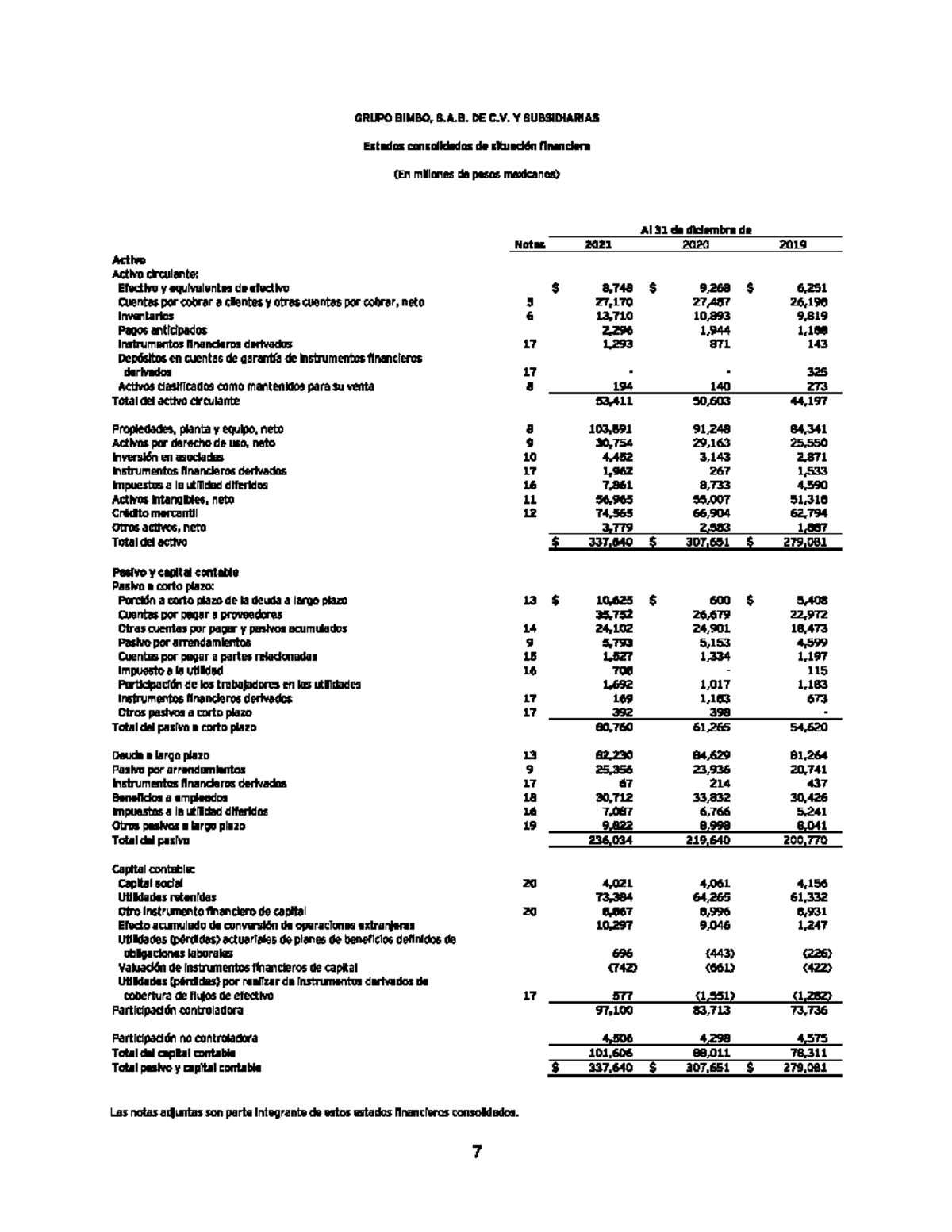 Estados de resultados bimbo - Economía Pública - Studocu