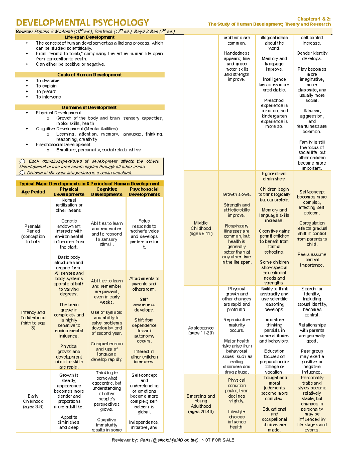 Devpsych- Tables merged - DEVELOPMENTAL PSYCHOLOGY Chapters 1 & 2: The ...