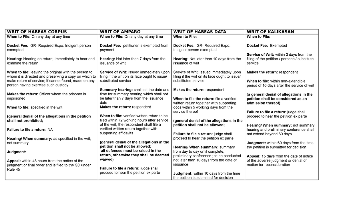 Prerogative Writs - Notes - WRIT OF HABEAS CORPUS WRIT OF AMPARO WRIT ...