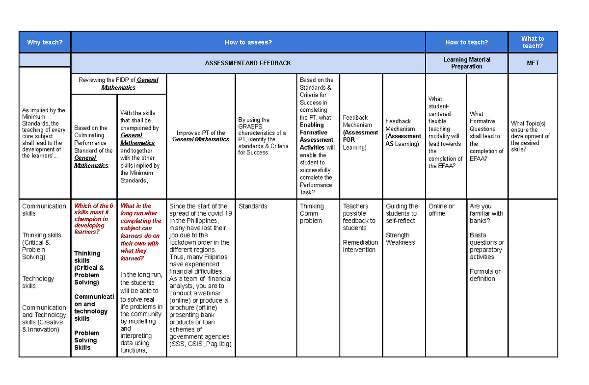 2021 Gen Math - Flexible Classroom Assessment Activities Map Template ...
