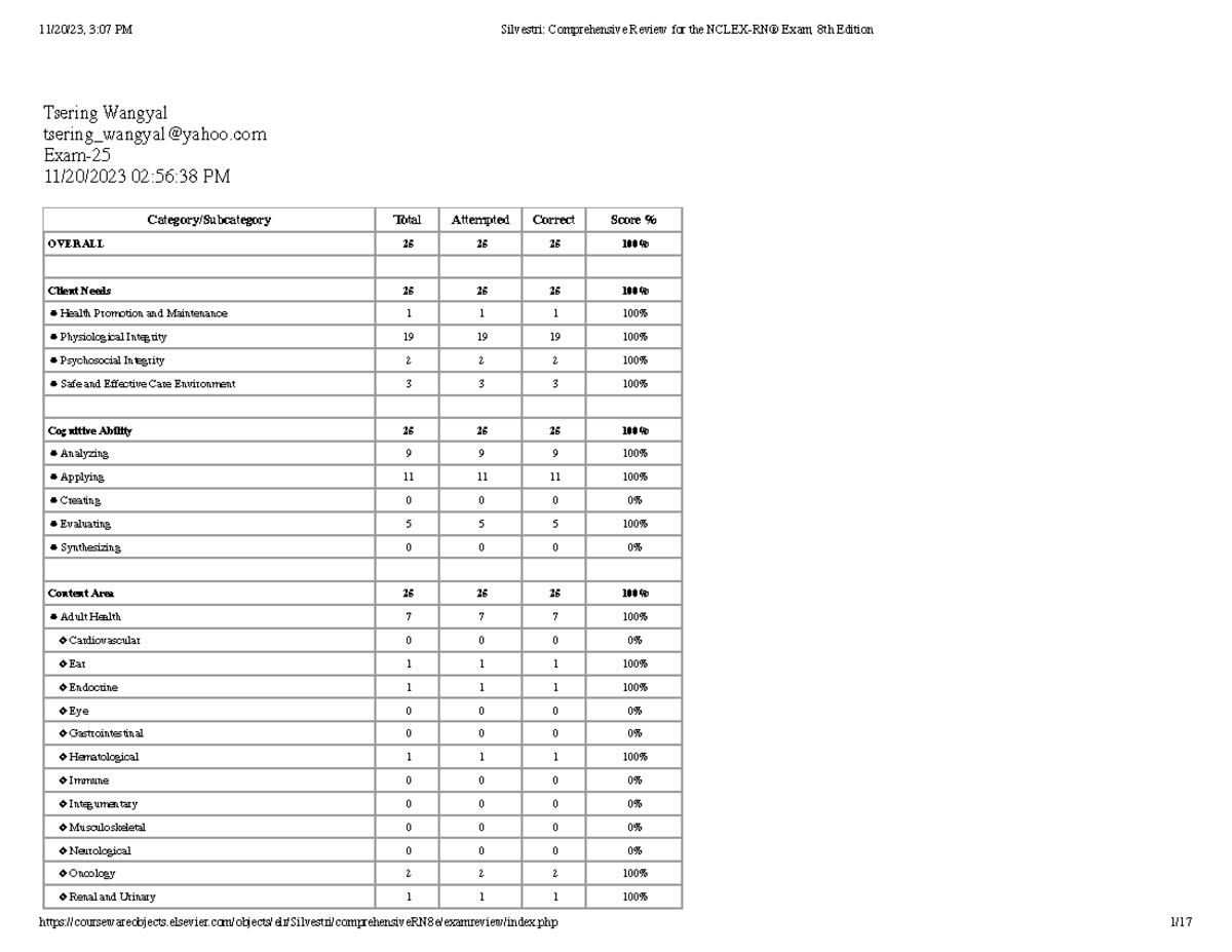 Nov 20 nclex - ggnnnnn - Tsering Wangyal tsering_wangyal@yahoo Exam- 11/20/2023 02:56:38 PM ...