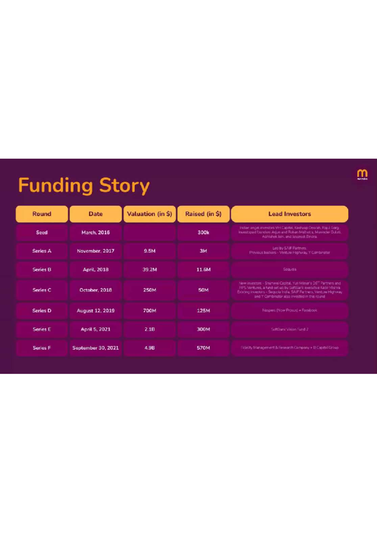 Meesho ppt - Energy Systems - Studocu