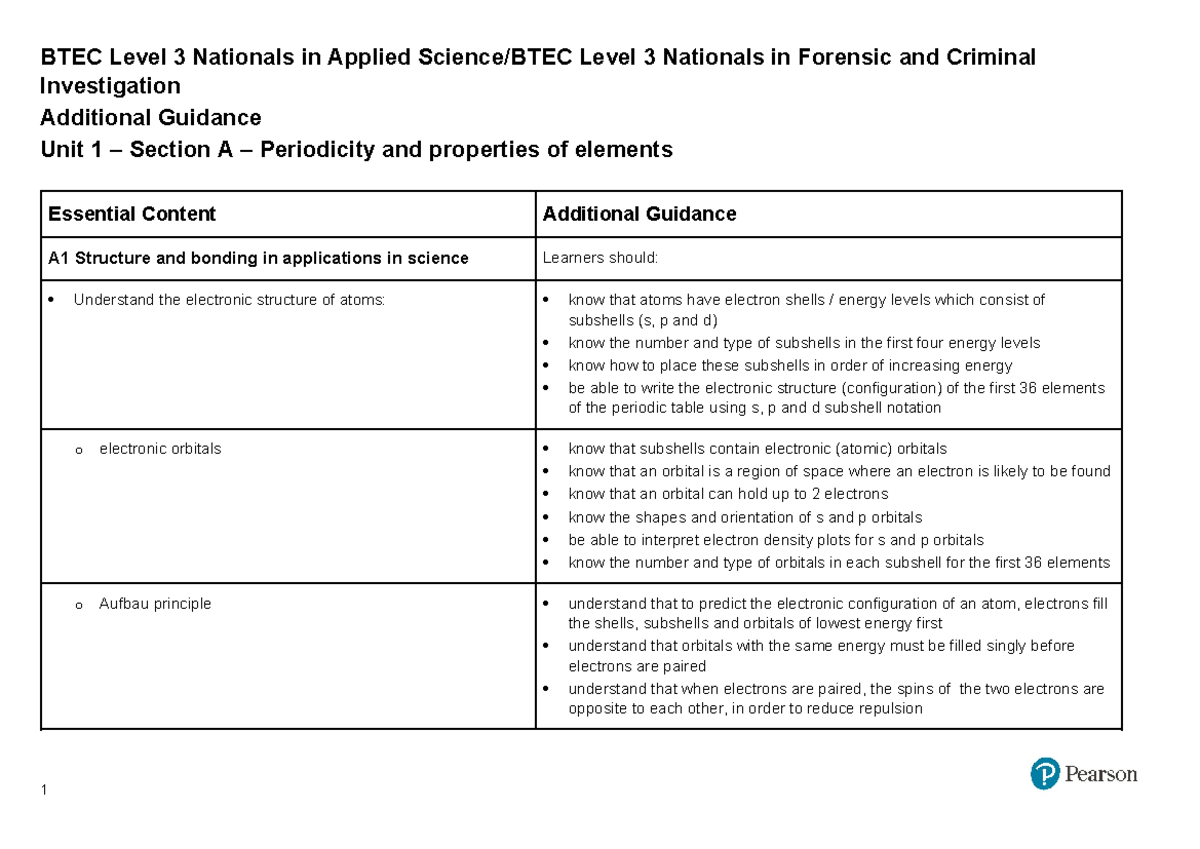 Unit 1- Chemistry Specification breakdown - BTEC Level 3 Nationals in Applied Science/BTEC Level ...