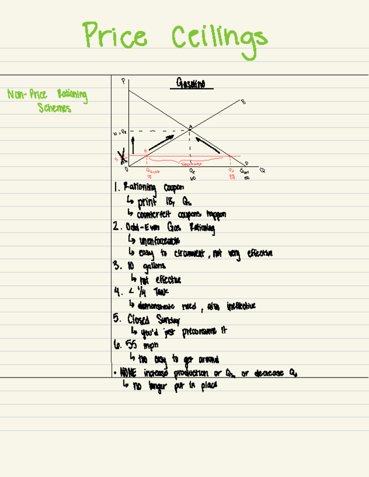 Micro Economics-Price Ceilings and Floors; Marginal Cost and Revenue ...