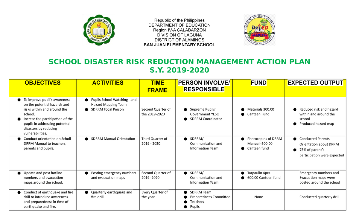 Sdrrmc Action PLAN 2019-2020 - Republic of the Philippines DEPARTMENT ...