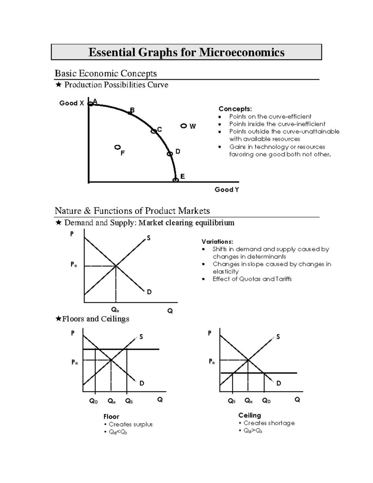 Essentialgraphs - Essential Graphs for Microeconomics Basic Economic ...