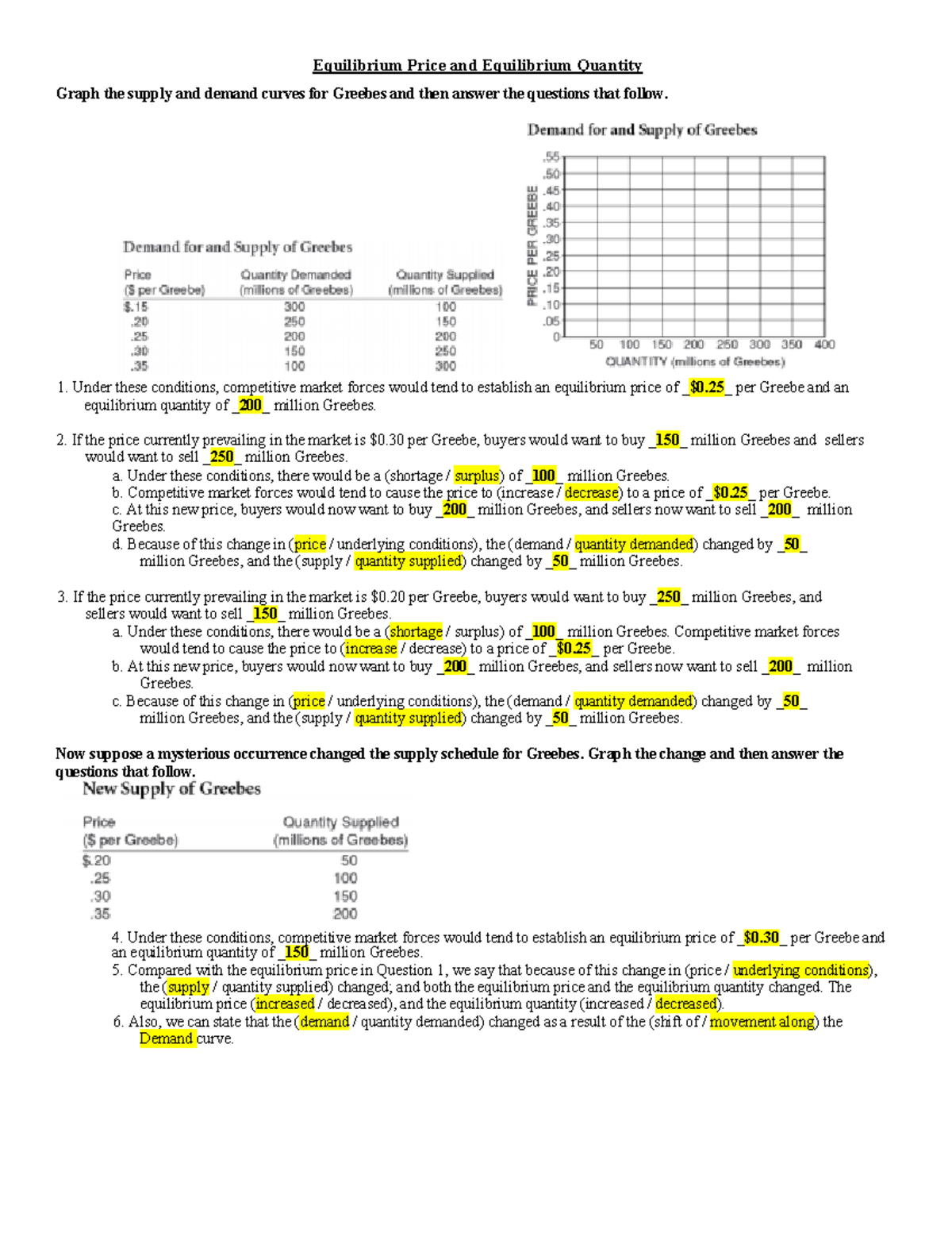 Equilibrium Practice - Under these conditions, competitive market ...