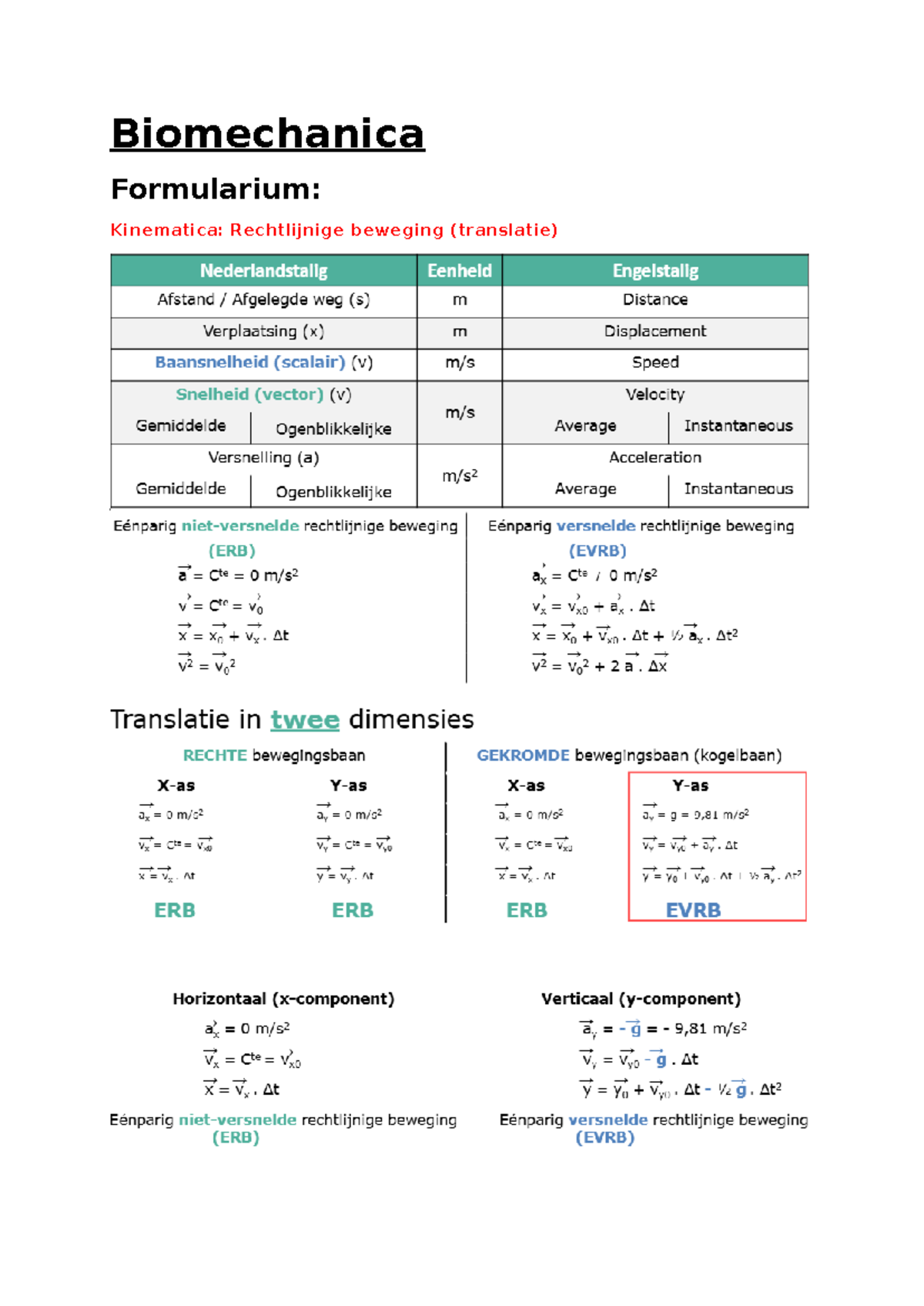 Biomechanica Formularium - Biomechanica Formularium: Kinematica ...