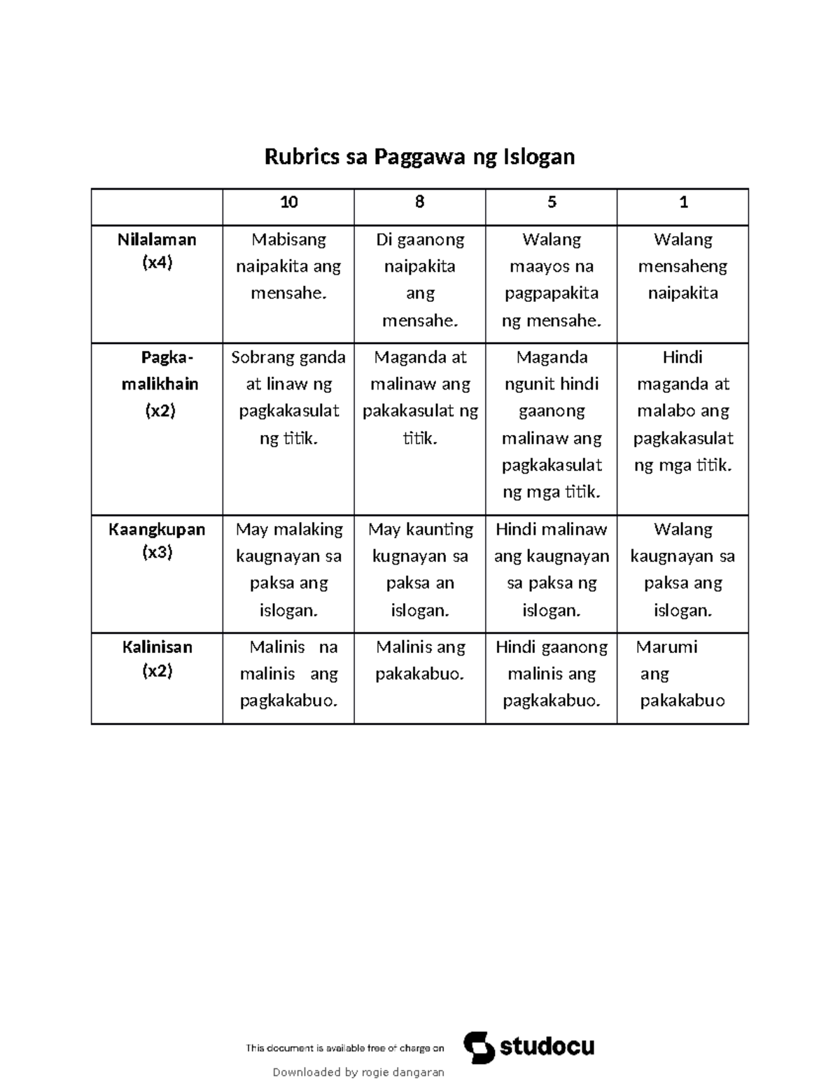 Slogan - none - Downloaded by rogie dangaran Rubrics sa Paggawa ng ...